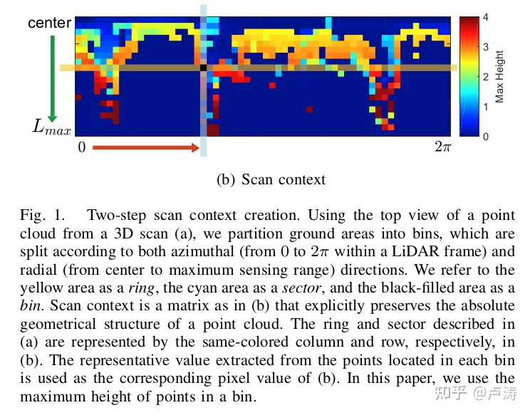 Scan Context 学习记录-CSDN博客