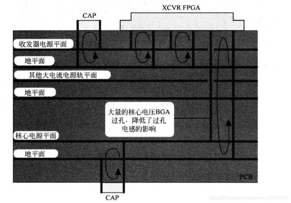 Fpga设计高级技巧(一)fpga实战演练 高级技巧篇 Csdn博客