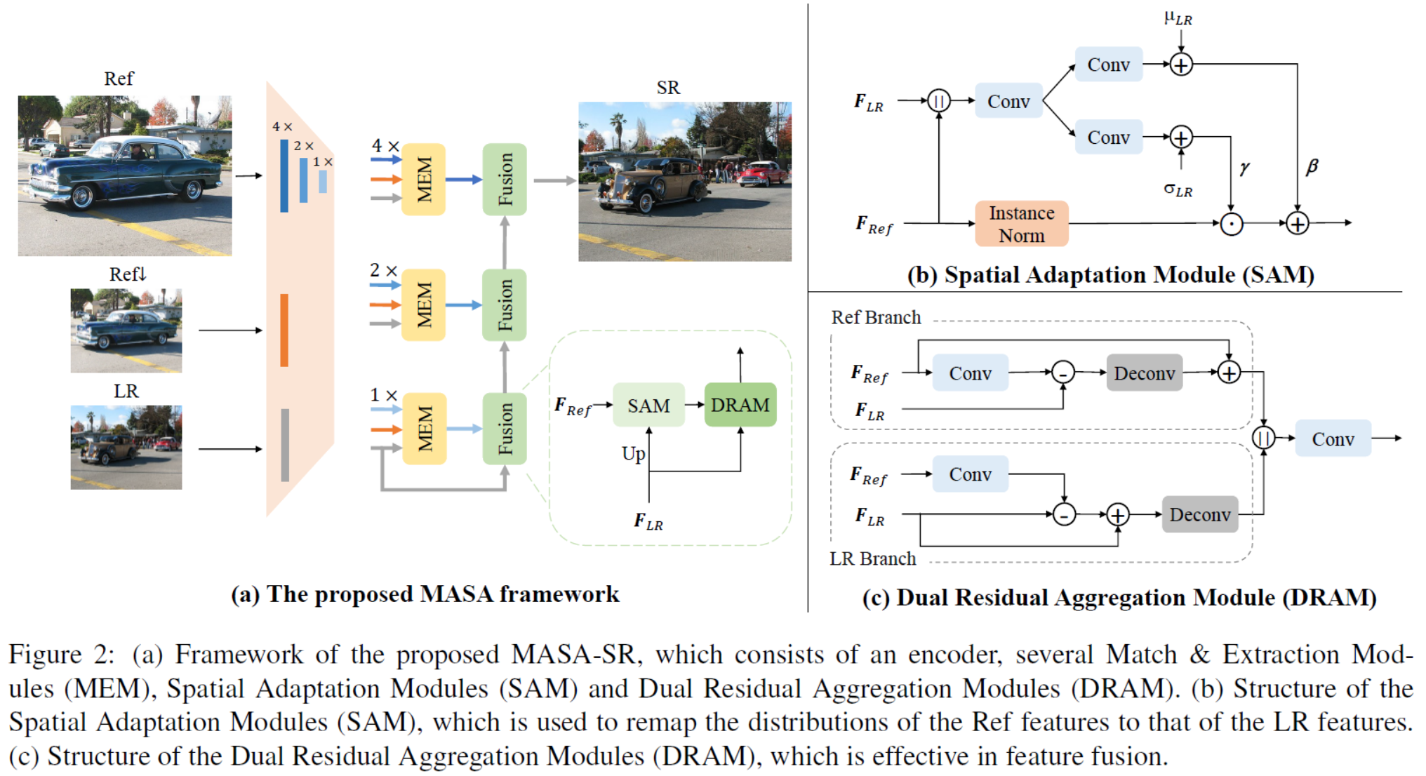 【论文阅读】CVPR2021|超分辨率重建相关论文整理与阅读（持续更新）_reciprocal reference-based image super-resolution -CSDN博客