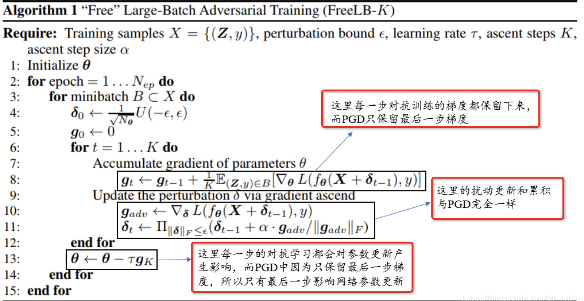对抗学习总结：FGSM-＞FGM-＞PGD-＞FreeAT, YOPO -＞FreeLb-＞SMART-＞LookAhead-＞VAT_fgsm对抗训练-CSDN博客