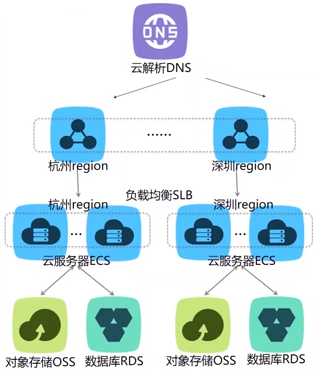 负载均衡SLB-CSDN博客