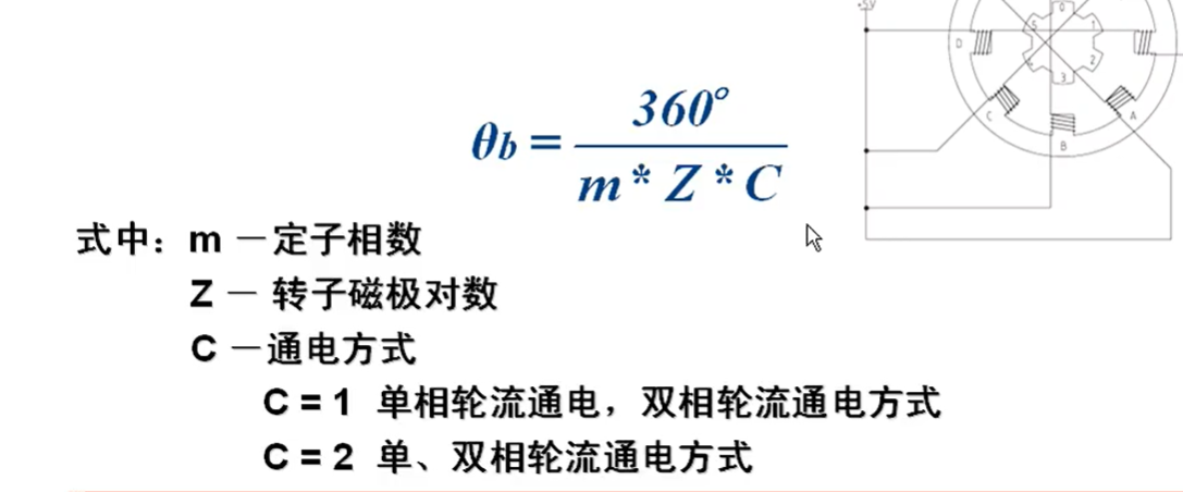 28BYJ-48 电机驱动(Linux)_vhdl语言电机四相八拍-CSDN博客