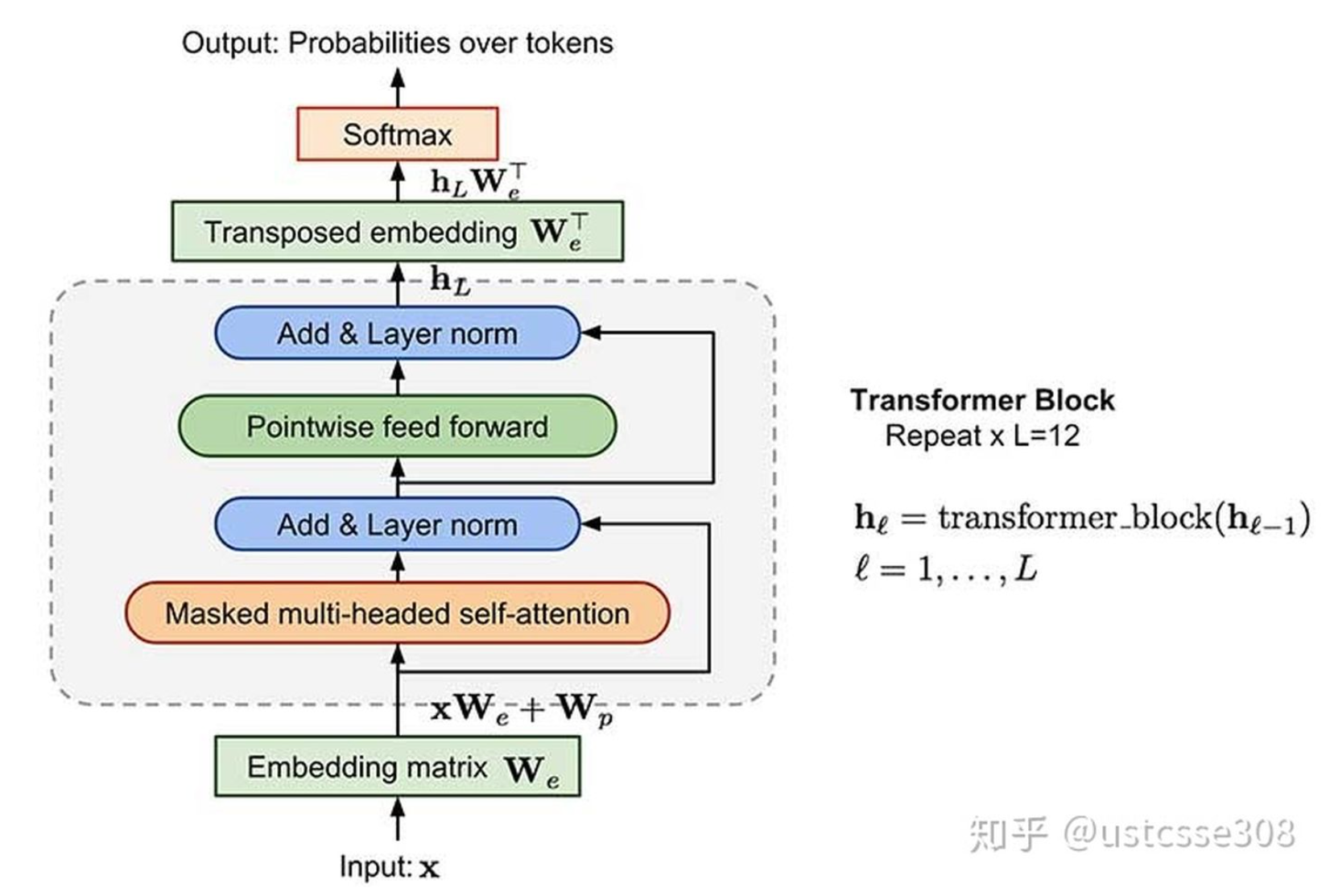 【科软课程NLP】自然语言处理复习_bems标签-CSDN博客