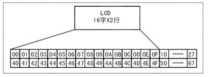 基于51单片机的 Proteus液晶显示LM016L仿真-CSDN博客