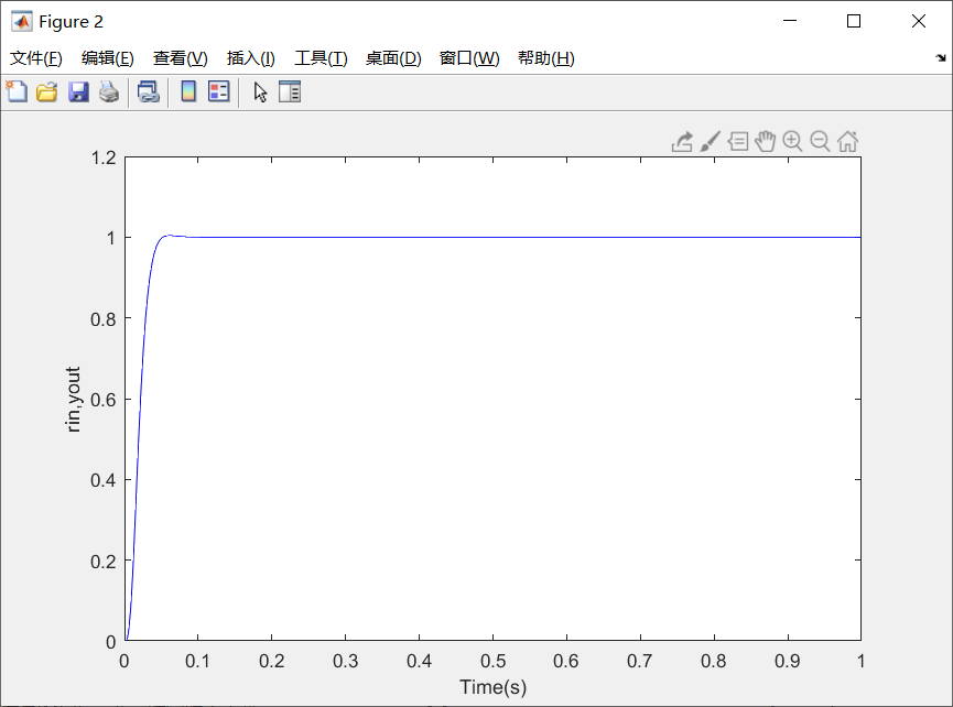 【MATLAB】NSGA-2优化算法整定PID控制器参数（四）—— 一阶带时延的被控对象_gamultiobj函数是基于nsga-ⅱ-CSDN博客
