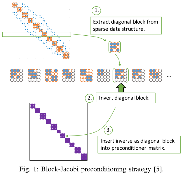 【数值分析×机器学习】使用CNN进行雅可比预条件子的生成（烦）_preconditioner 神经网络-CSDN博客