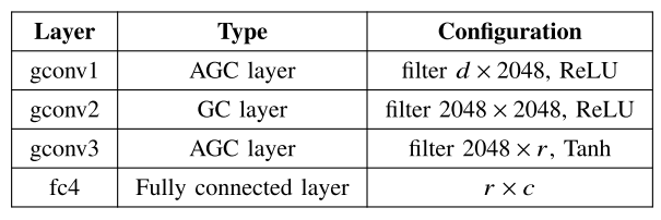 GCNH：Graph Convolutional Network Hashing 阅读笔记-CSDN博客