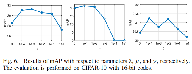 GCNH：Graph Convolutional Network Hashing 阅读笔记-CSDN博客