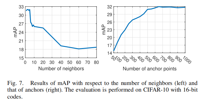 GCNH：Graph Convolutional Network Hashing 阅读笔记-CSDN博客