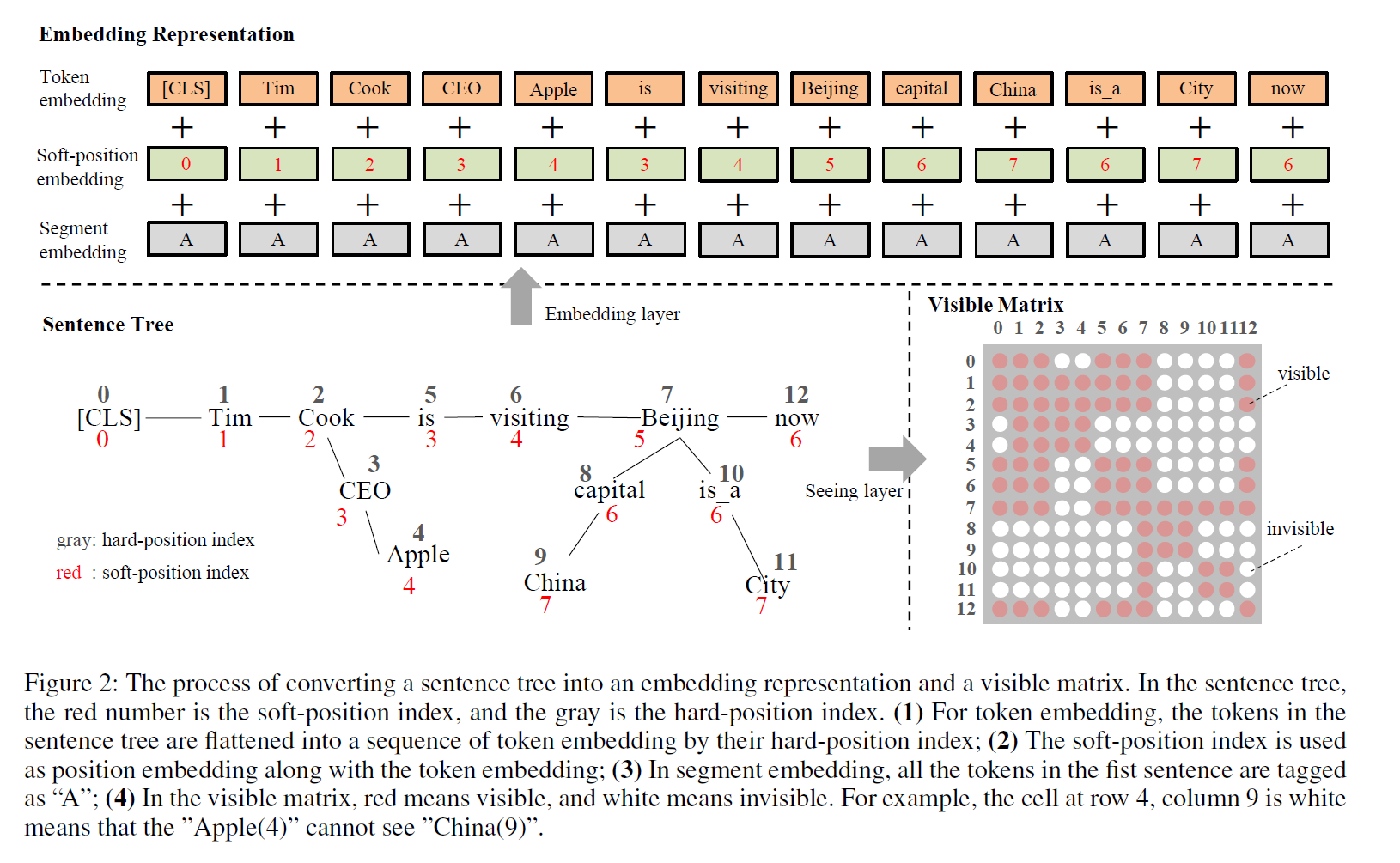 【BERT,GPT+KG调研】Pretrain model融合knowledge的论文集锦_jointlk: joint reasoning with language models and ...