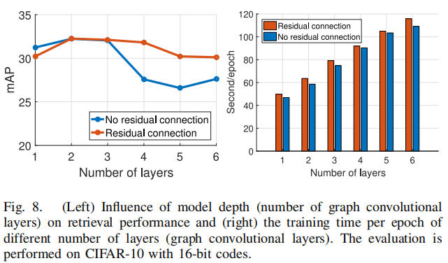 GCNH：Graph Convolutional Network Hashing 阅读笔记-CSDN博客