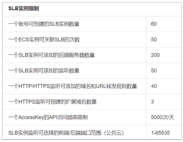负载均衡SLB-CSDN博客