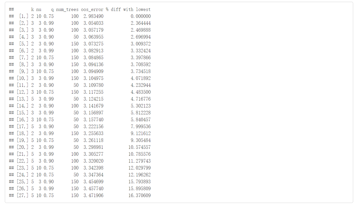 Bart模型应用实例及解析（一）————基于波士顿房价数据集的回归模型_bart模型教程-CSDN博客