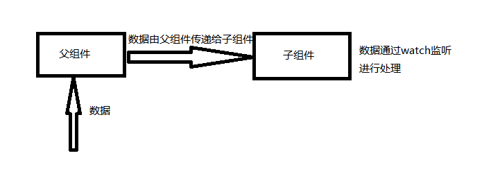 Vue组件封装与使用原理vue封装组件的原理 Csdn博客 