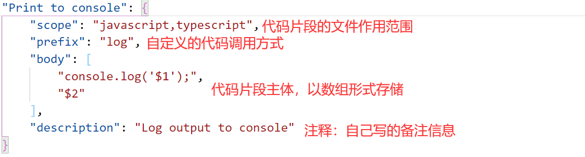 【vscode】创建用户代码片段（以reactjsx文件为例）如何在vscode中定义jsx文件的代码片段 Csdn博客 