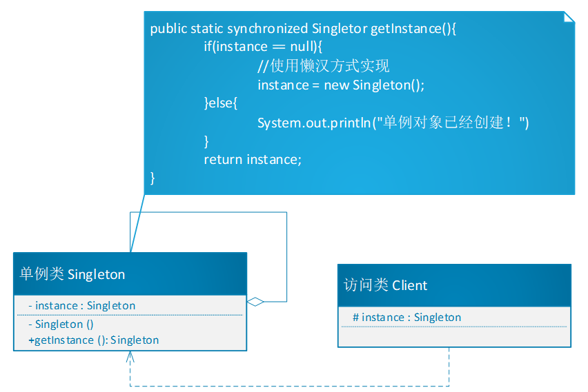 原型模式（java、python）、单例模式（java、python）设计一个客户类customer其中客户地址存储在地址类address中用浅克隆和深克隆分 Csdn博客