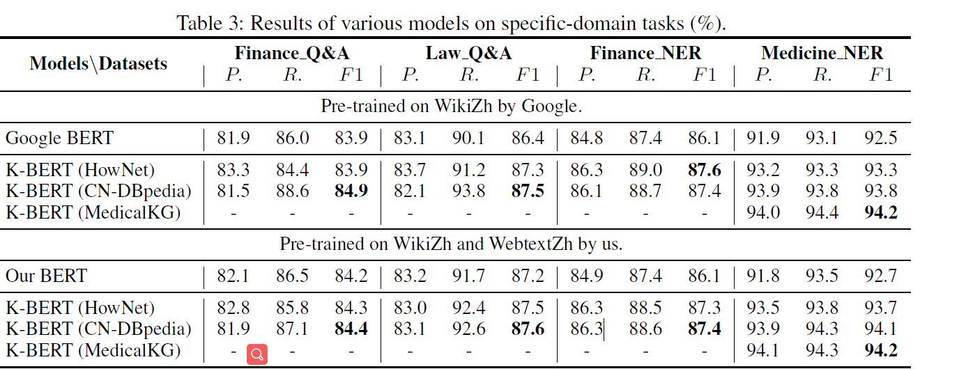 【BERT,GPT+KG调研】Pretrain model融合knowledge的论文集锦_jointlk: joint reasoning with language models and ...