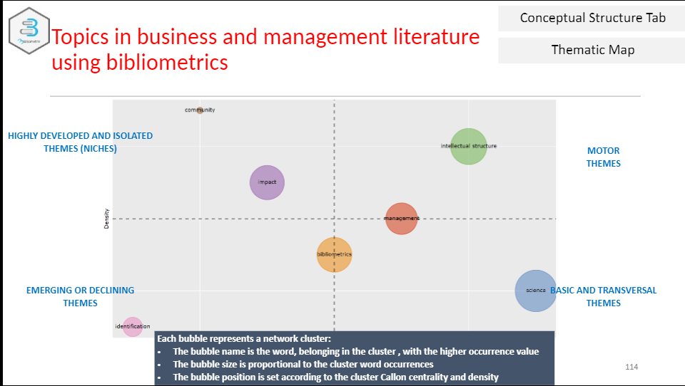 R语言观察日志(part23)--bibliometrix包_GoatGui的博客-CSDN博客_bibliometrix安装