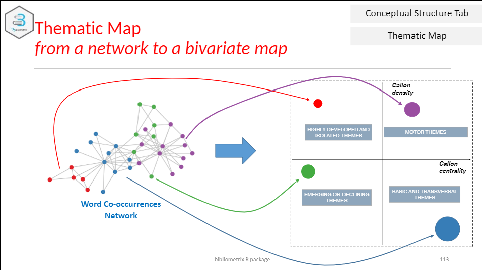 R语言观察日志(part23)--bibliometrix包_GoatGui的博客-CSDN博客_bibliometrix安装