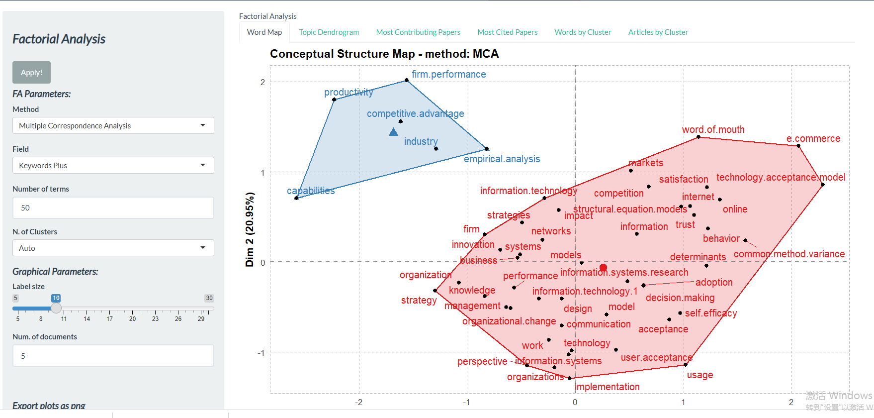 R语言观察日志(part23)--bibliometrix包_GoatGui的博客-CSDN博客_bibliometrix安装