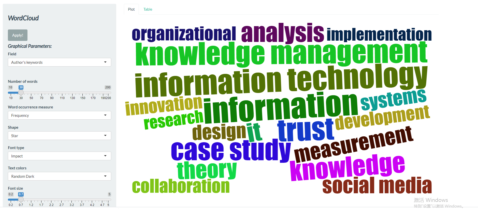 R语言观察日志(part23)--bibliometrix包_GoatGui的博客-CSDN博客_bibliometrix安装