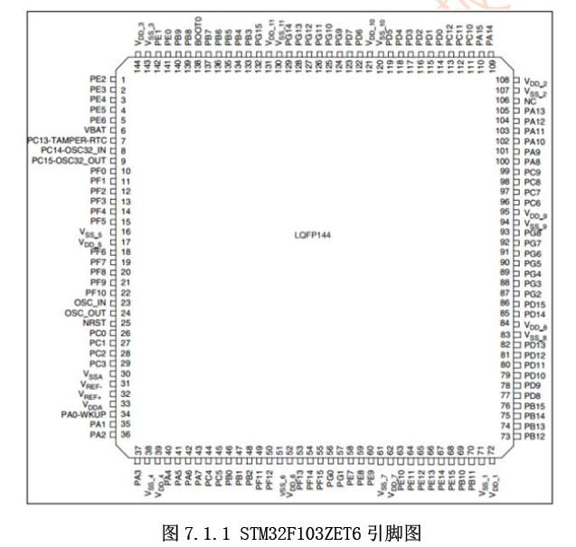 6 . STM32 GPIO介绍_stm32 pb2可以作为gpio-CSDN博客