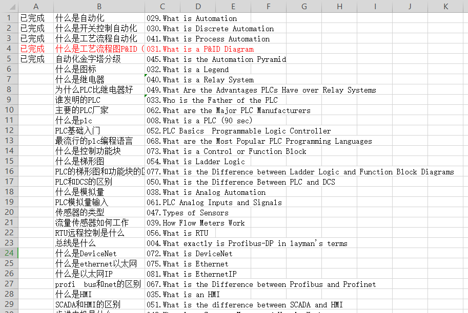 自动化学习视频 1.基础理论——第四课：031.What is a P&ID Diagram 什么是P&ID工艺流程图_工艺p&id是啥-CSDN博客