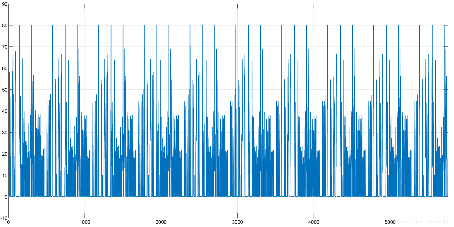 Simulink CSDN simulink-csdn
