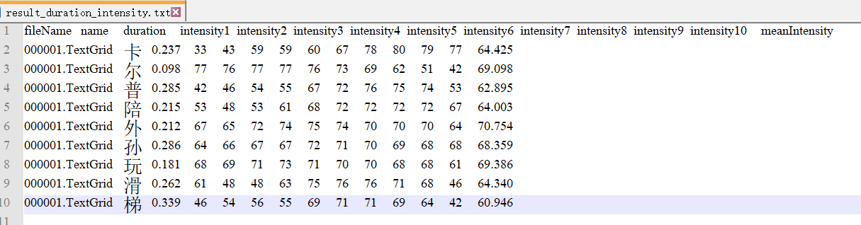 Praat脚本-022 | 提取时长和音强_praat 音素-CSDN博客