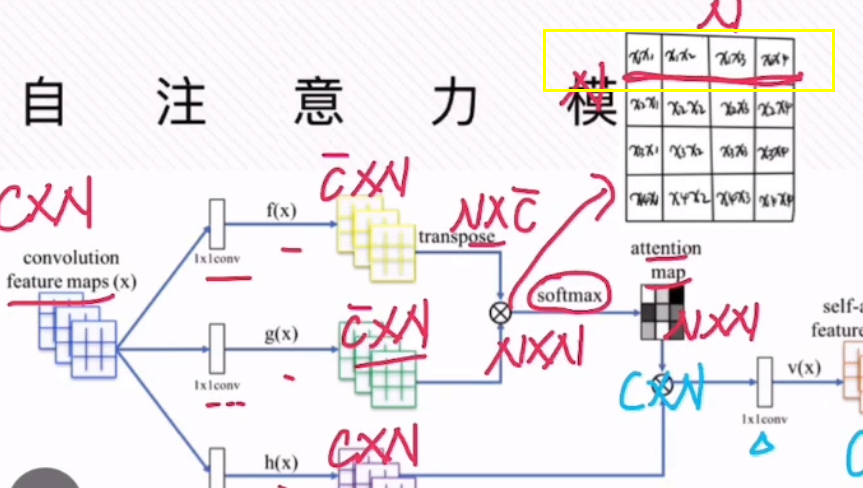 SAGAN原理及代码（B站详解，很值得一看）-CSDN博客