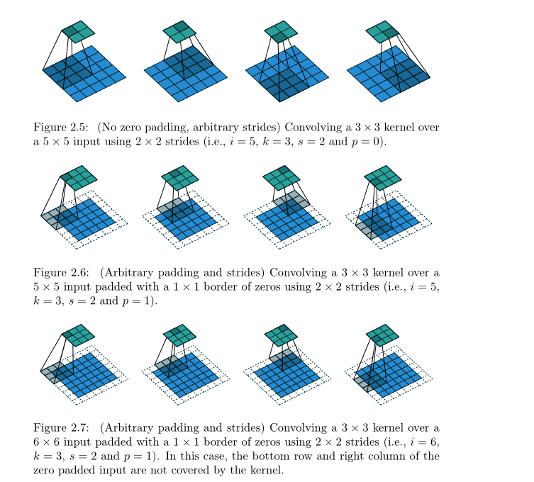 关于fcn技术点知识总结（conv和transconv的关系详解）_convtrans-CSDN博客