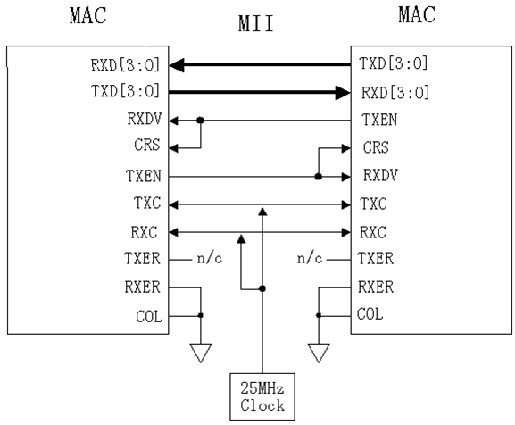 MII通讯接口简介_g mi i接口-CSDN博客