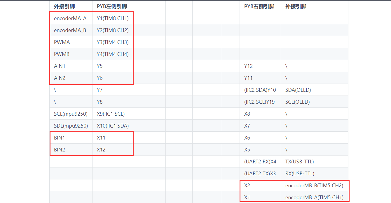 Micropython——基于PYB的霍尔编码器电机的PID控制_mg513p30电机编码器-CSDN博客