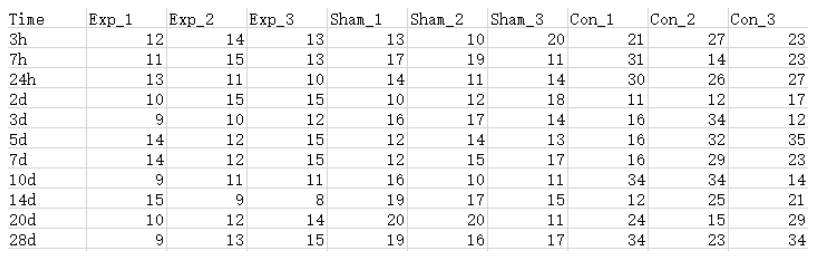 Origin折线图--error面积填充-CSDN博客