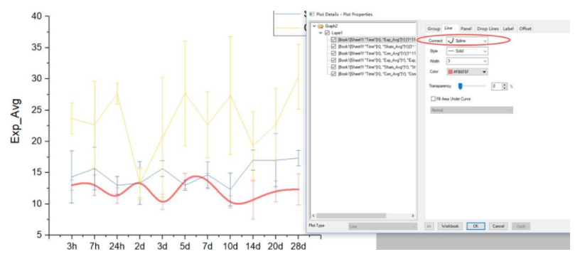 Origin折线图--error面积填充-CSDN博客