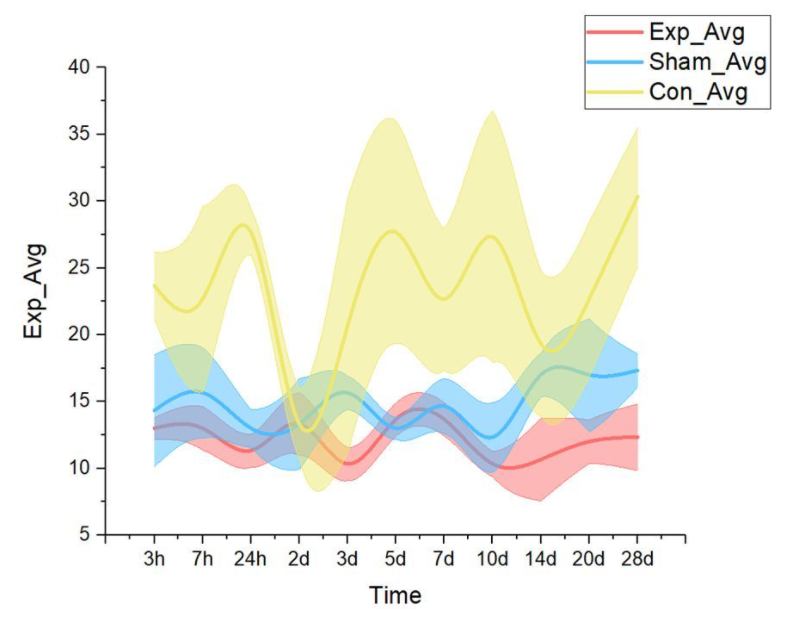 Origin折线图--error面积填充-CSDN博客