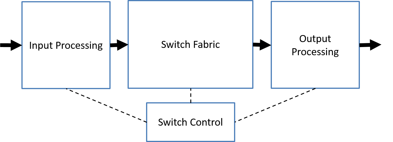 数据中心网络架构浅谈（二）_fabric element交换机-CSDN博客