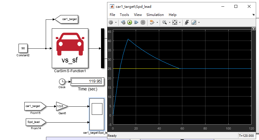 Carsim和Simulink联合仿真，simulink设置输入车速_carsim simulink联合仿真 在simulink中指定车速 ...