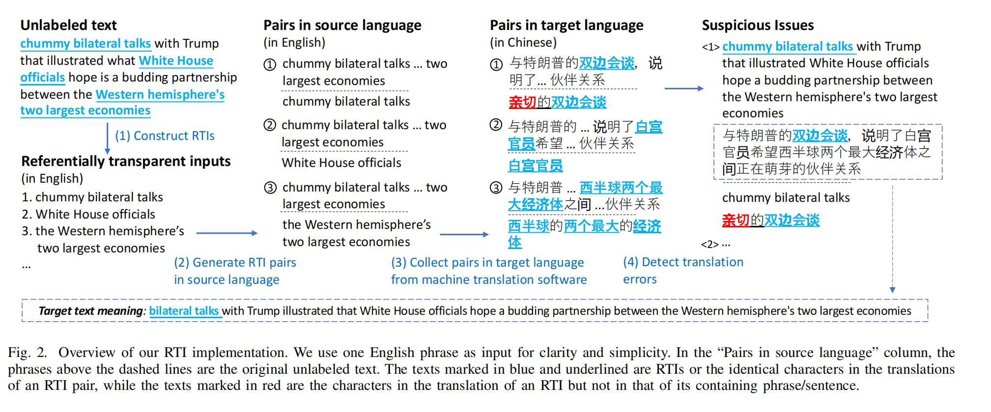 简略阅读《Testing Machine Translation via Referential Transparency》-CSDN博客