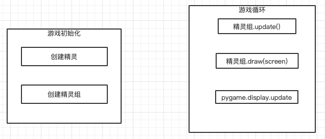 Python基础学习之飞机大战小游戏:pygame.sprite.Sprite_pygame.sprite.sprite()-CSDN博客