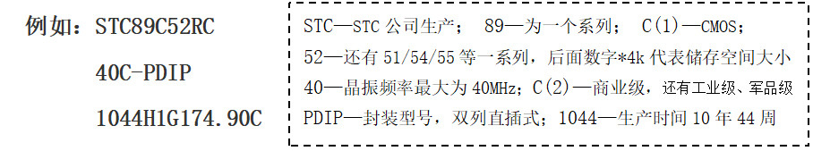51单片机初步理解_51单片机是有源晶振还是无源晶振-CSDN博客