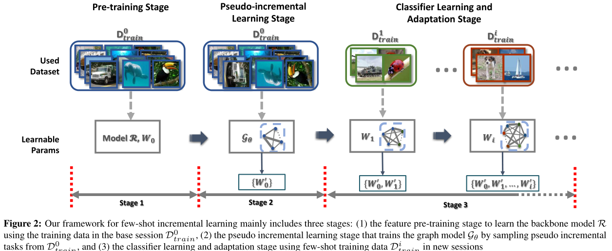 CEC论文详解Few Shot Incremental Learning with Continually Evolved ...