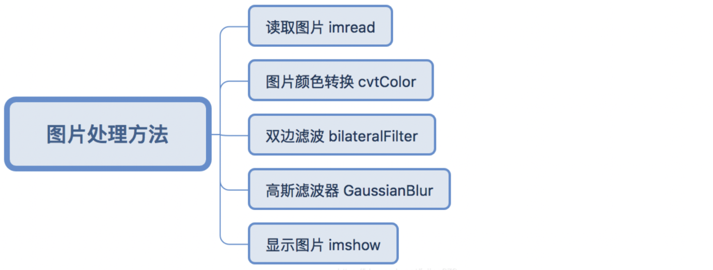 opencv 实现照片美颜功能 html5版（源码）_html5实现美颜相机功能-CSDN博客