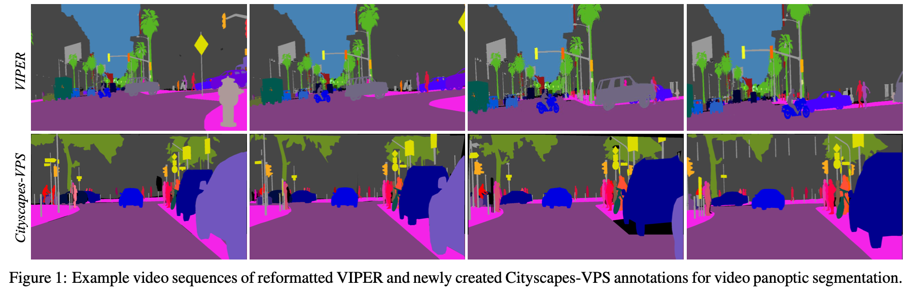 《VPS：Video Panoptic Segmentation》论文笔记_vpq指标-CSDN博客