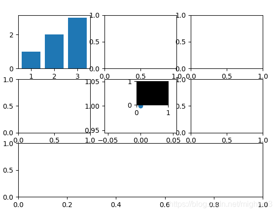 Matplotlib之pyplot模块——向任意位置添加一个子图(axes)pyplot Axes Csdn博客