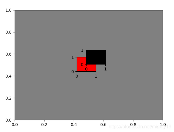 Matplotlib之pyplot模块——向任意位置添加一个子图(axes)pyplot Axes Csdn博客 4231