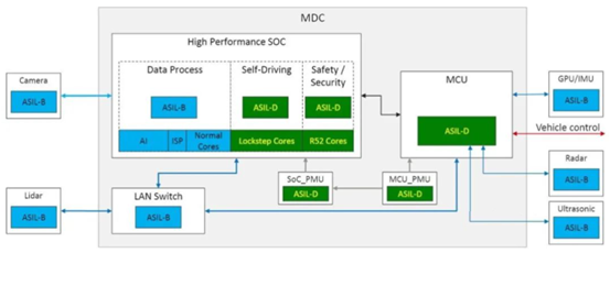 华为MDC软件架构_cisk md 架构-CSDN博客