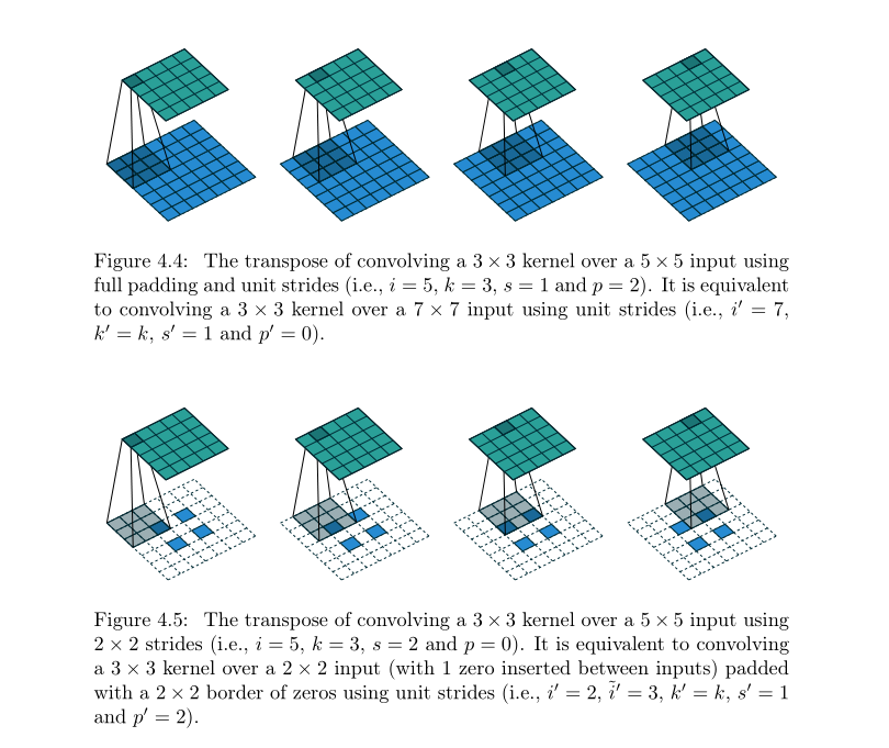关于fcn技术点知识总结（conv和transconv的关系详解）_convtrans-CSDN博客
