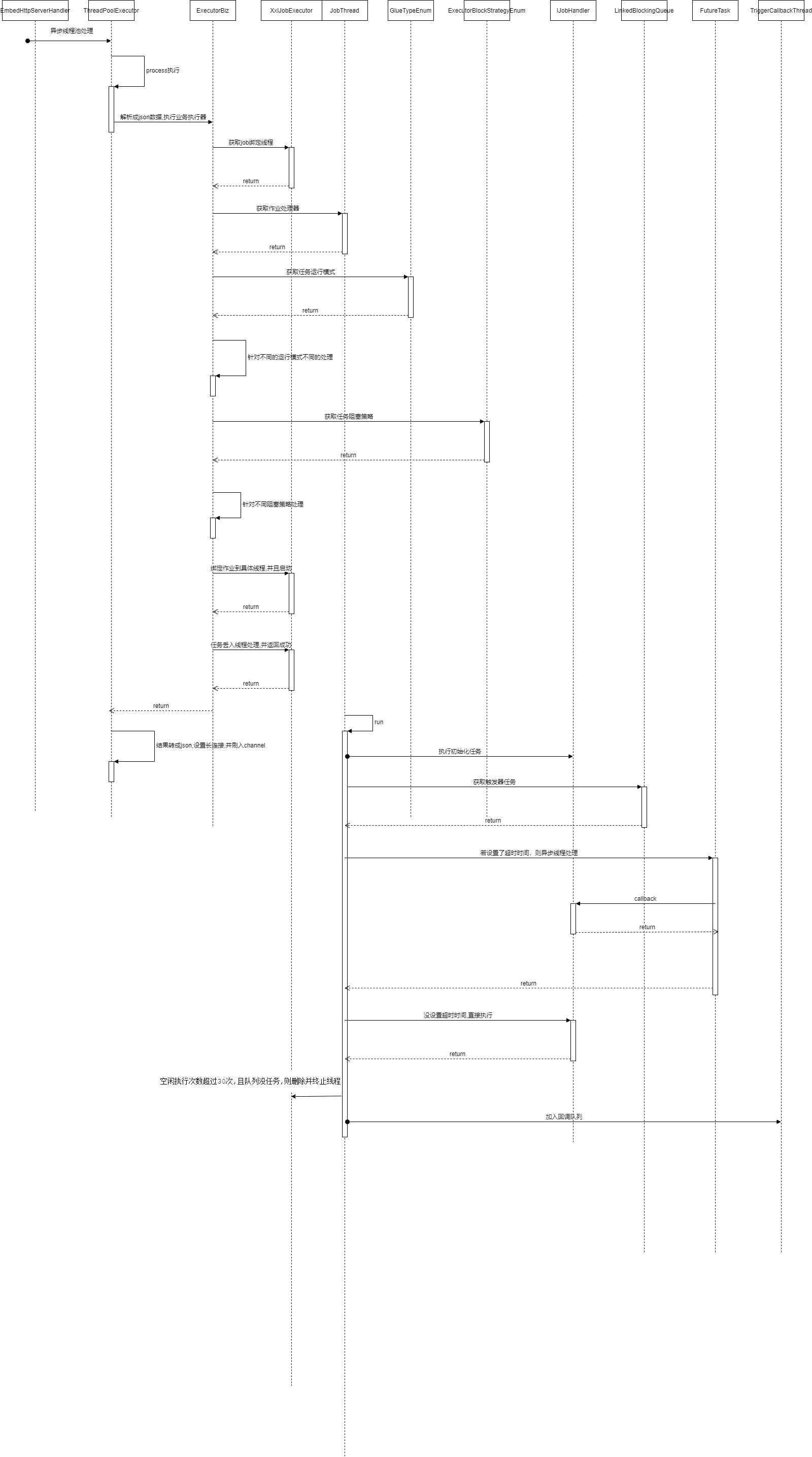 xxl-job源码解析(看这一篇就够了，超简约且详细)_xxljob源码-CSDN博客
