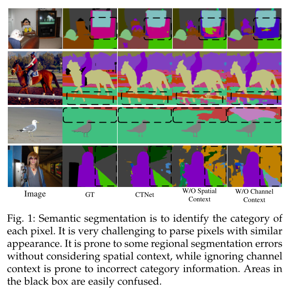 [语义分割]CTNet: Context-based Tandem Network for Semantic Segmentation-CSDN博客